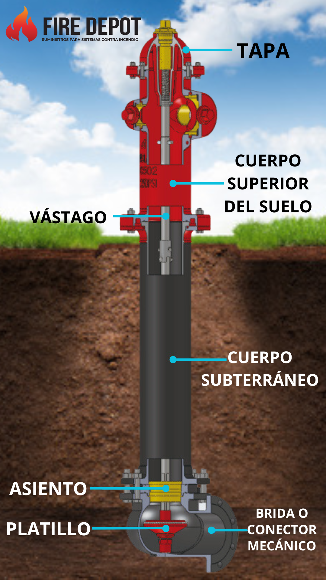 HIDRANTE: ELEMENTO CLAVE EN LA LUCHA CONTRA INCENDIOS PARTE I ...