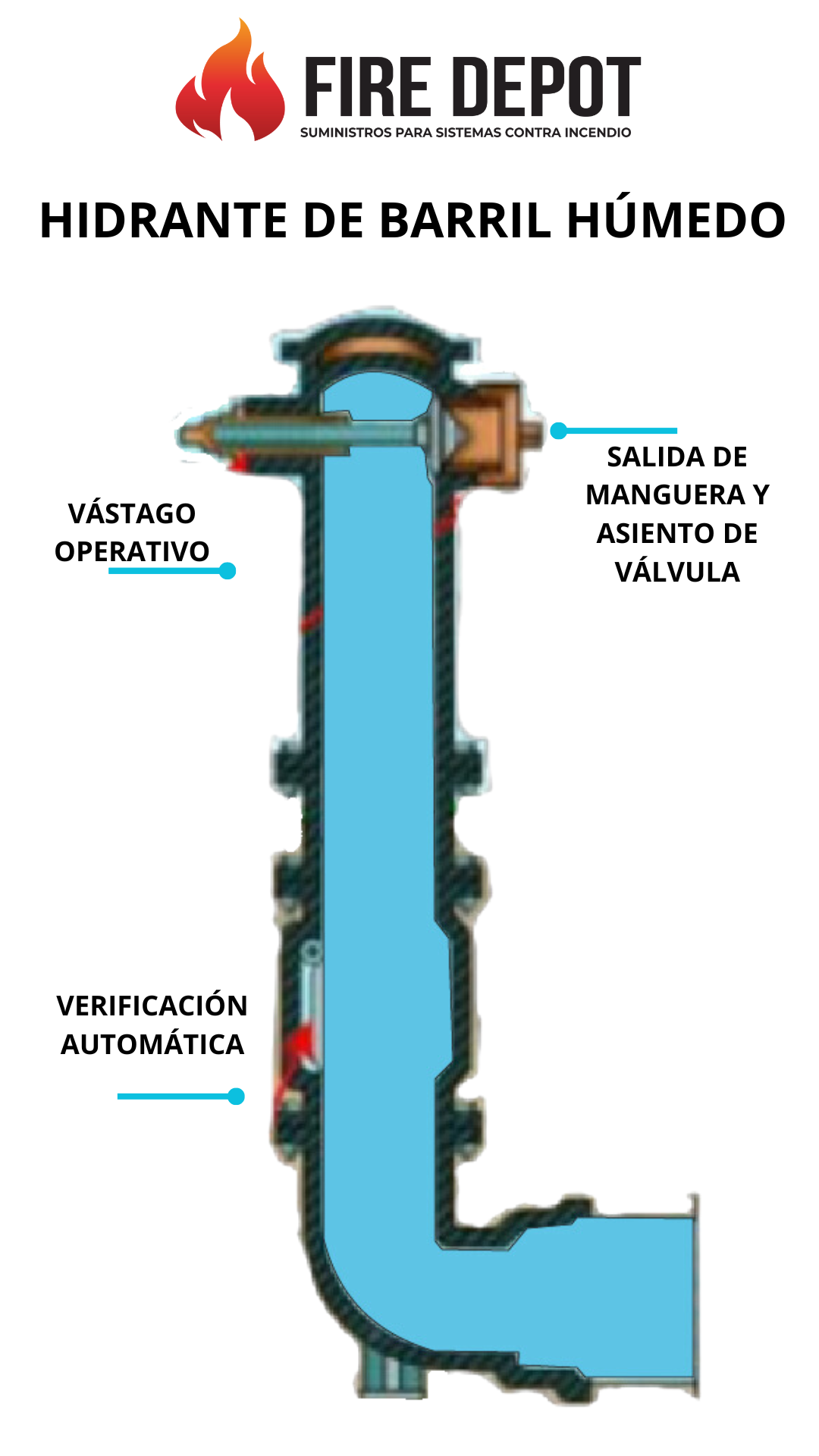 HIDRANTE: ELEMENTO CLAVE EN LA LUCHA CONTRA INCENDIOS PARTE I - FiredepotFiredepot