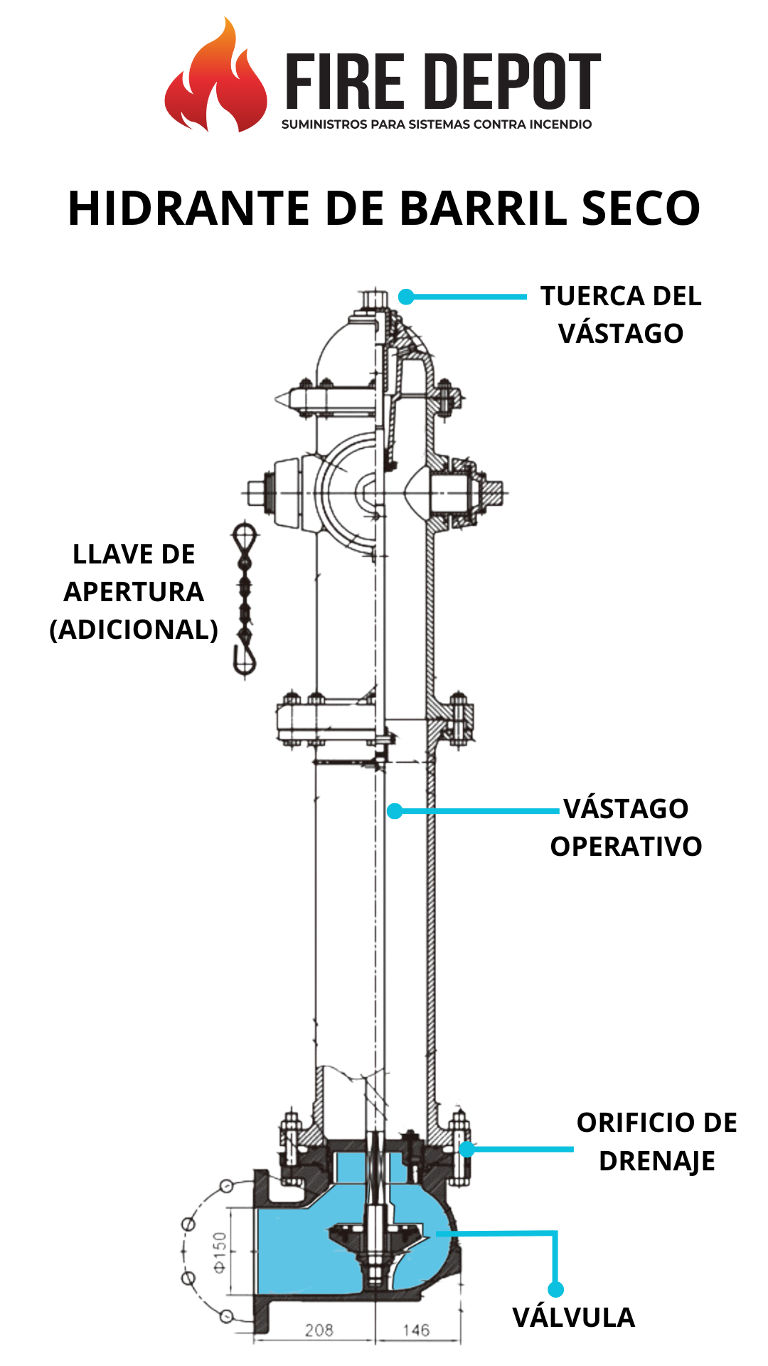 HIDRANTE: ELEMENTO CLAVE EN LA LUCHA CONTRA INCENDIOS PARTE I ...